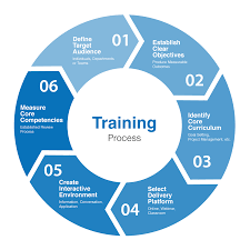 Integrated Management of the Modern Training Process - S.M.A.R.T ...